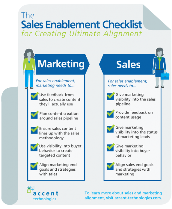 How to stay on top of sales and marketing alignment