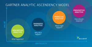 What is Business Analytics?